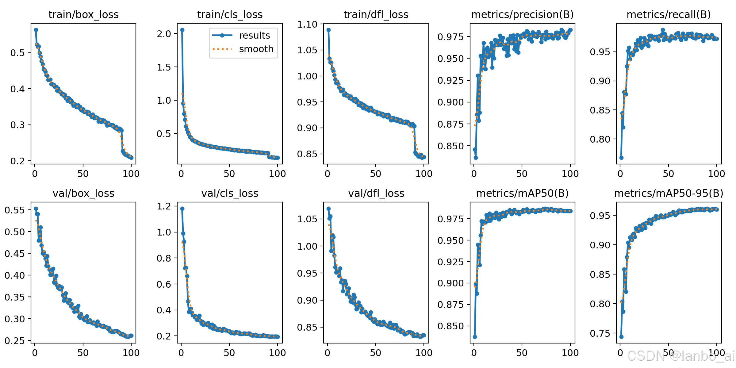 基于yolov8的水果级别（分级）检测识别系统，支持图像、视频和摄像实时检测【pytorch框架、python源码】yolov8 水果识别