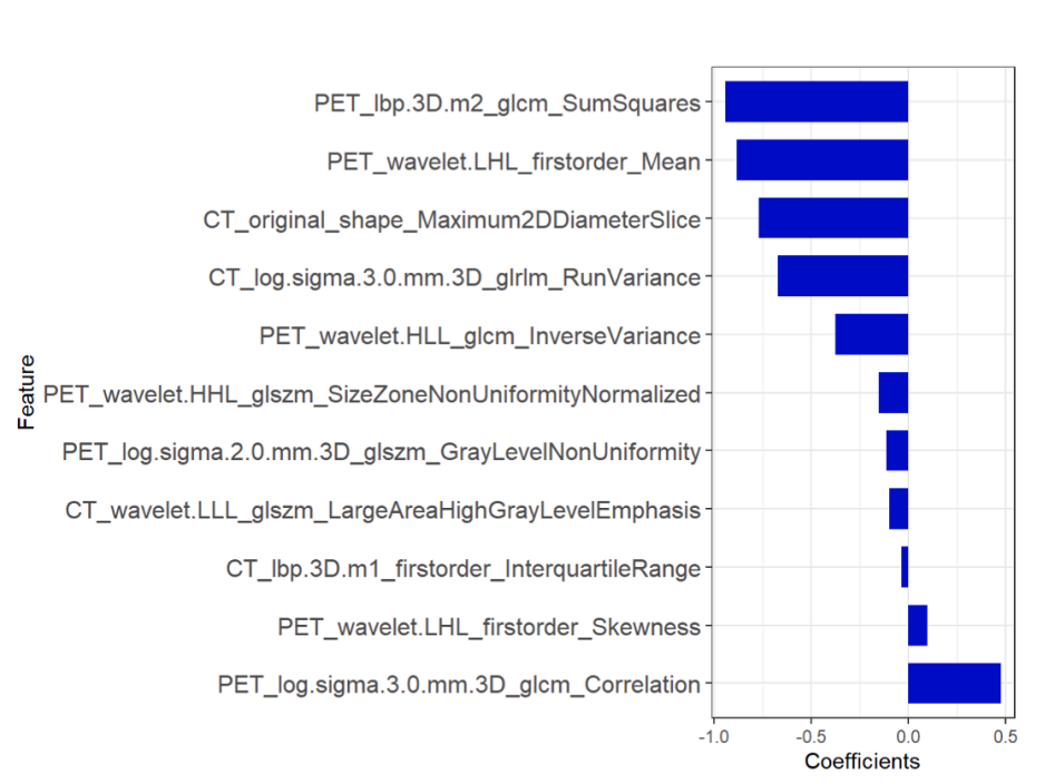 Python实现Lasso回归_python lasso回归-CSDN博客