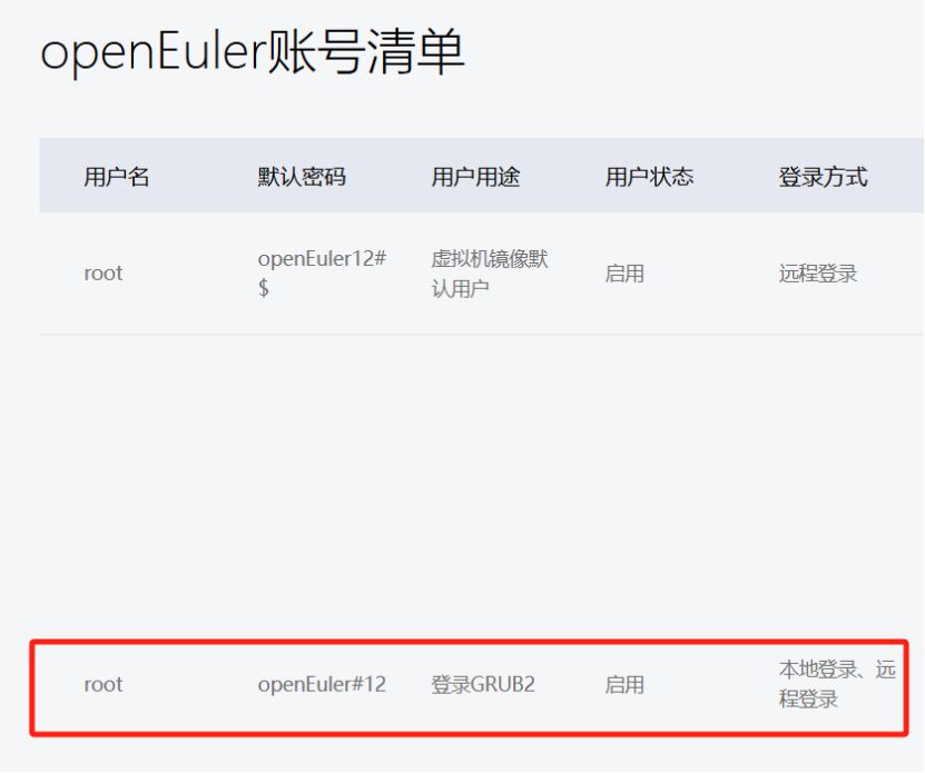 【OpenEuler文件系统损坏修复/Read-only file system解决办法】_openeuler 进入急救模式-CSDN博客