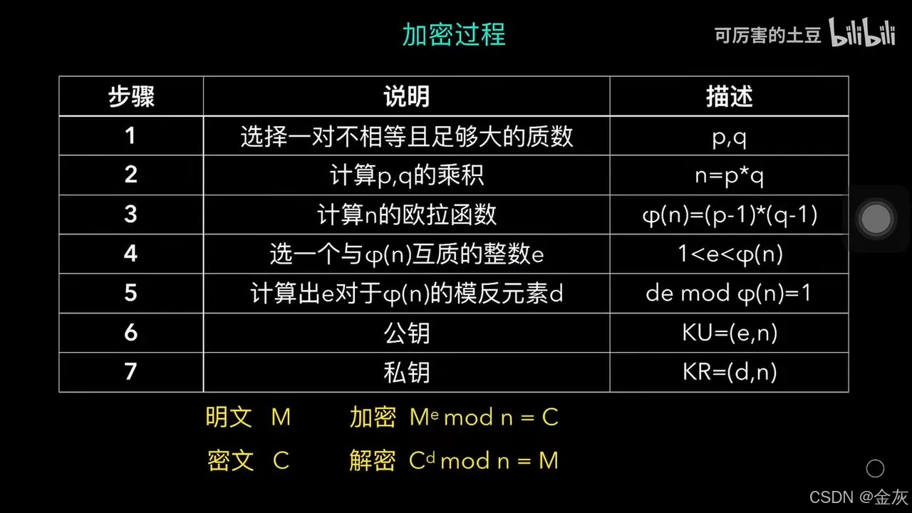 RSA加密算法详解: Python实现(gmpy2库)及CTF常见题型_gmpy2 rsa-CSDN博客