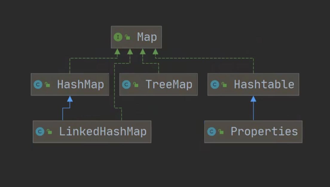 Java---集合_java.util-CSDN博客