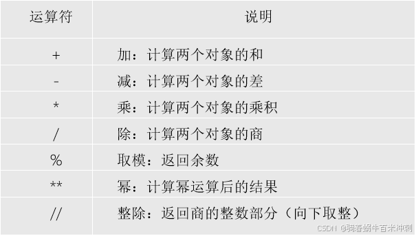 一步一步学python之（9）运算符与表达式python的比较运算符与比较表达式 Csdn博客