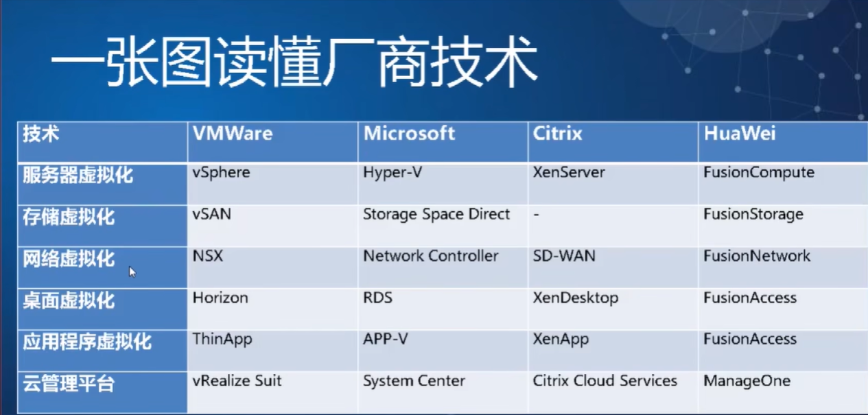 【KVM】Xen，VMware ESXi，Hyper-V和KVM等虚拟化技术-CSDN博客