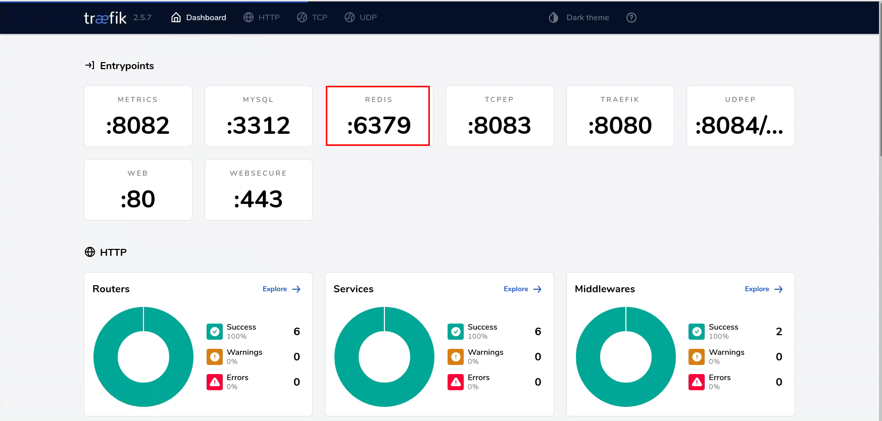 Kubernetes 服务暴露：Traefik 详解与实践指南-CSDN博客