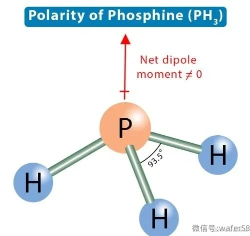芯片制造中常用气体之PH3磷化氢_光刻 硅烷 ph3-CSDN博客