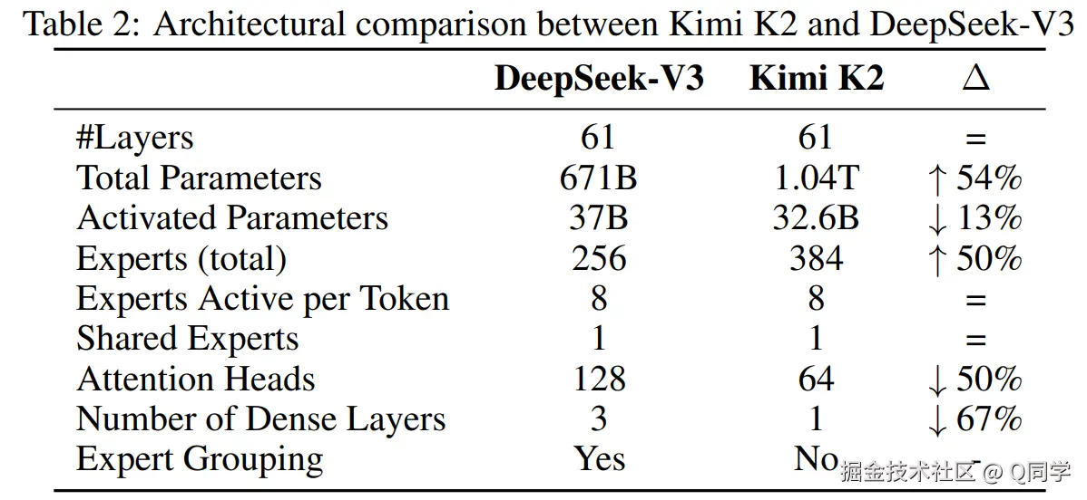 Kimi-K2论文解读_kimi k2论文-CSDN博客