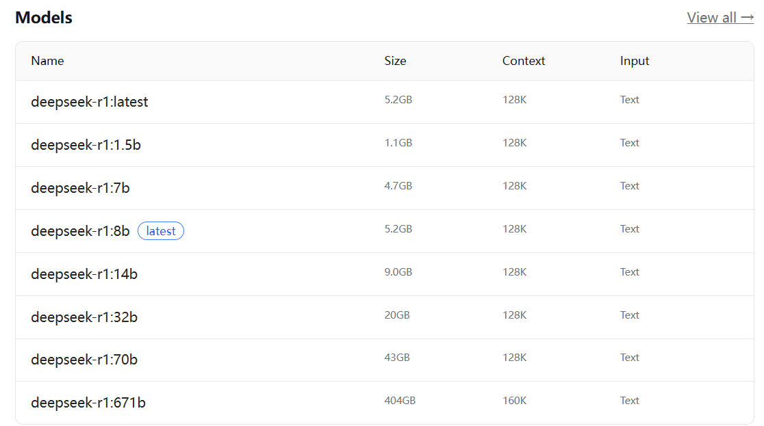 Java快速接入DeepSeek和本地部署DeepSeek_deepseekjava本地部署-CSDN博客