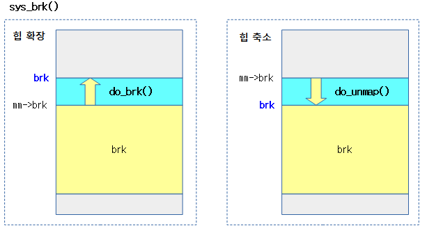 linux的系统调用brk_linux brk 系统调用-CSDN博客
