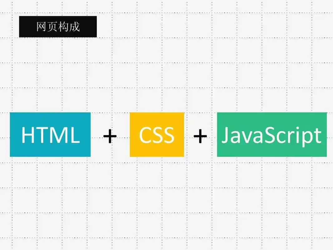 深入解析 Css 和 Javascript 标签放置对页面性能的影响css Js 对前端性能的影响 Csdn博客