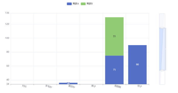 Python 之 pyecharts 使用_pyecharts-gallery-CSDN博客