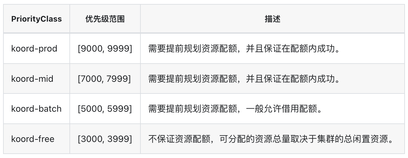 Koordinator 快速入门 (一)-CSDN博客