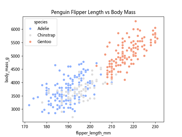 【Seaborn】sns.scatterplot() 函数： 散点图-CSDN博客