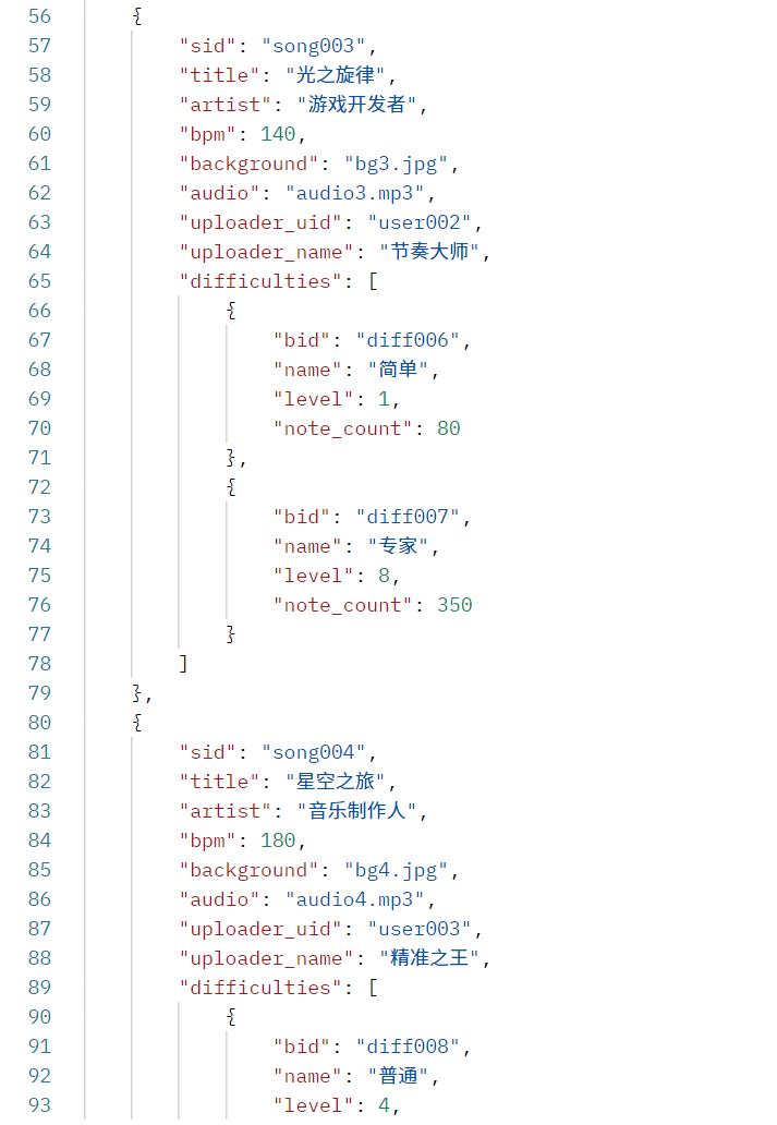 EE308FZ_Beta Spring_Sprint Essay4-CSDN博客