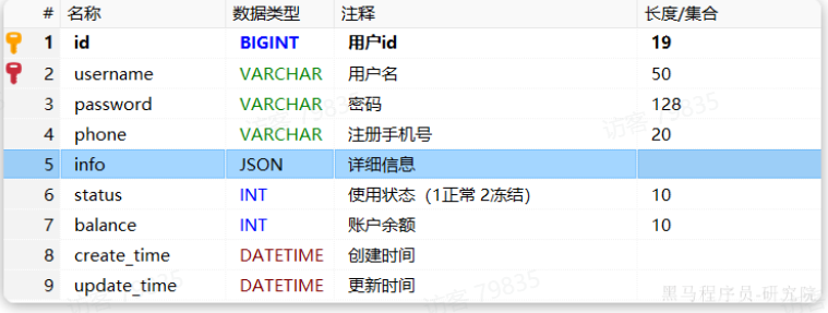 Mybatis Plus （逻辑删除，枚举处理器，json类型处理器，分页插件）mybatisplus 查询已逻辑删除数据 Csdn博客