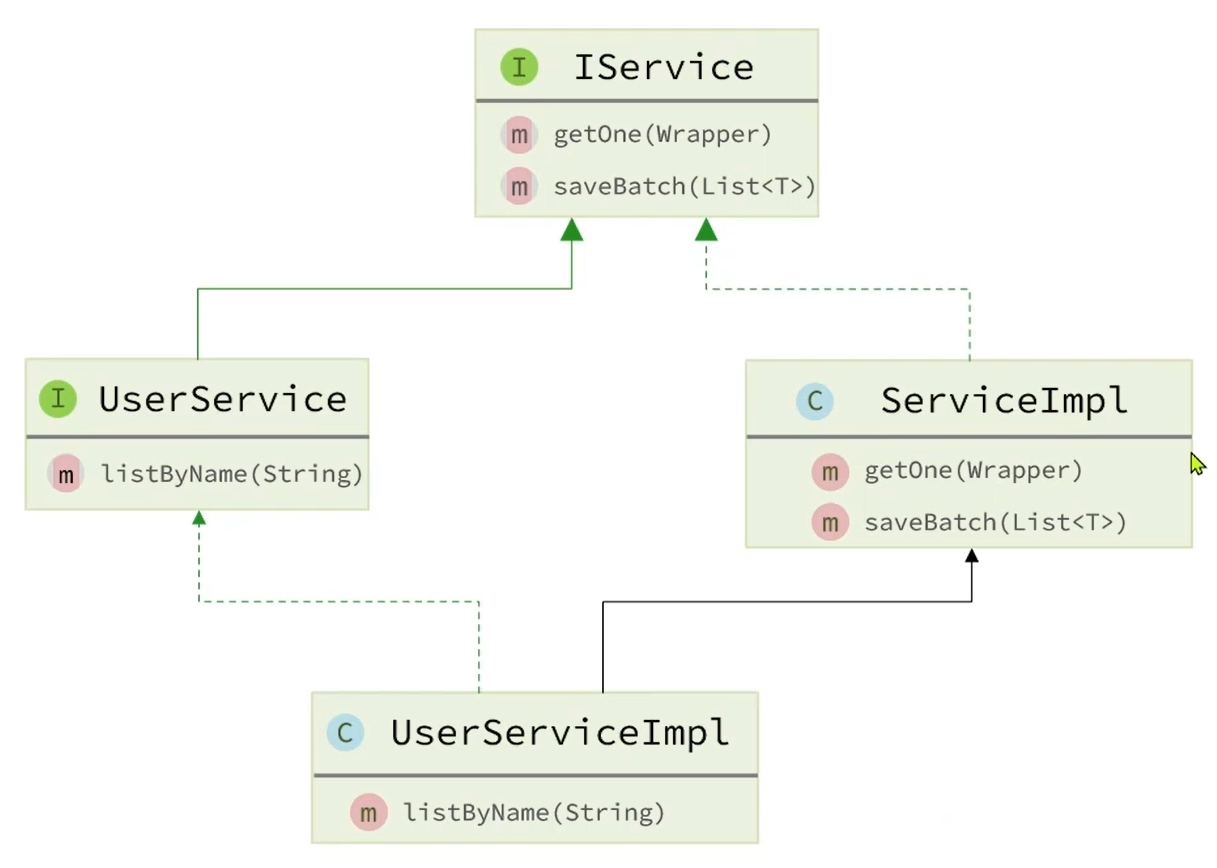 MP | 基础篇 快速运用 】_mybatisplus教程-CSDN博客