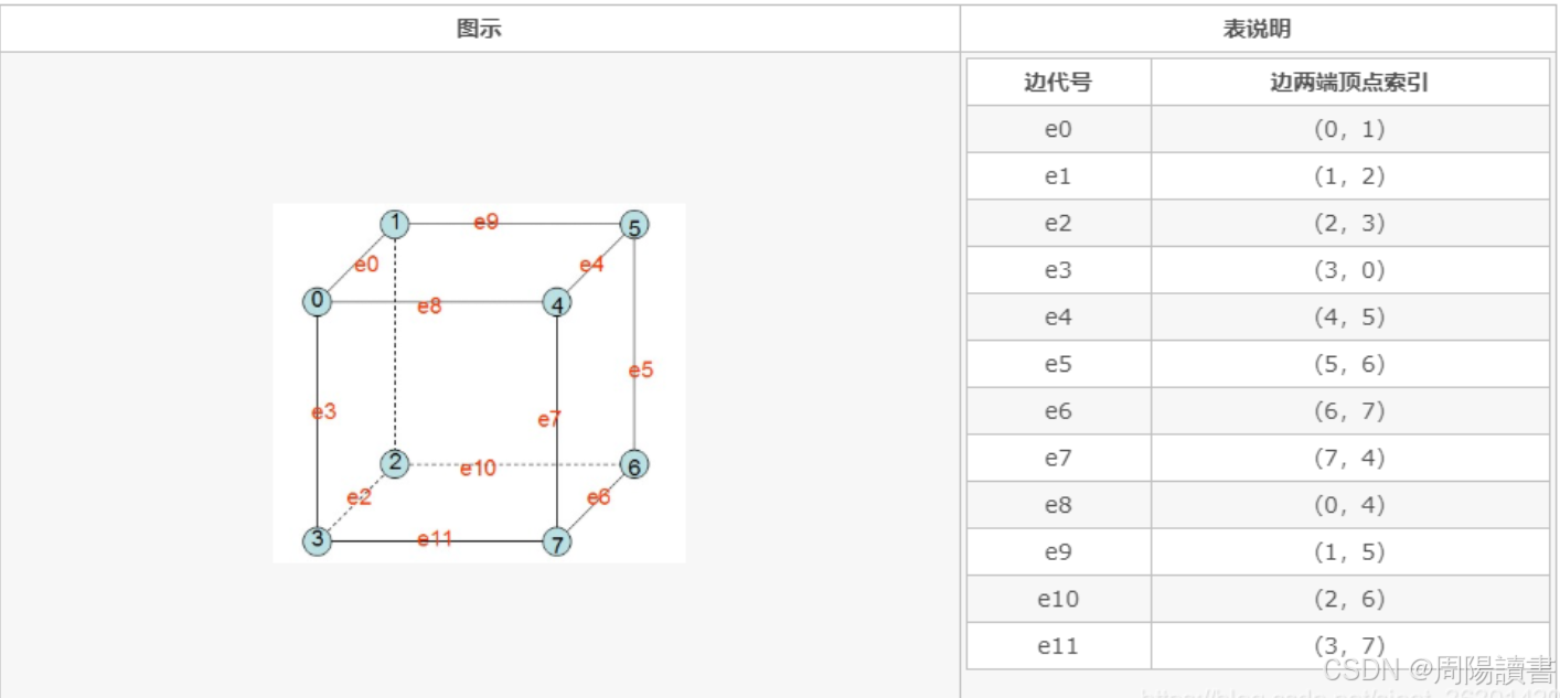 点云体素化算法研究-1.Marching cubes算法研究-CSDN博客
