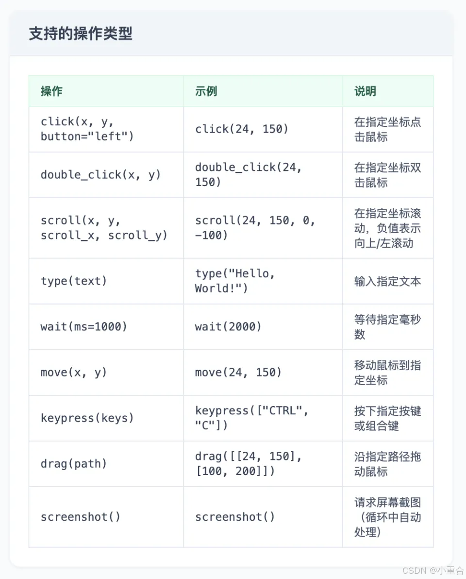 2025年3月12日，OpenAI夜间突袭！重磅推出Agent SDK_openai agent sdk-CSDN博客