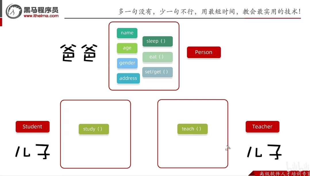 Java进阶 一文理解面向对象编程(超详细2w字巨作!)如何深入理解java中的面向对象编程 Csdn博客