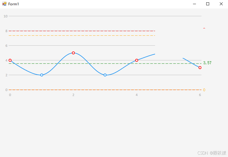 C# winform + LiveChart 数据点竖直引导线_livecharts winform-CSDN博客