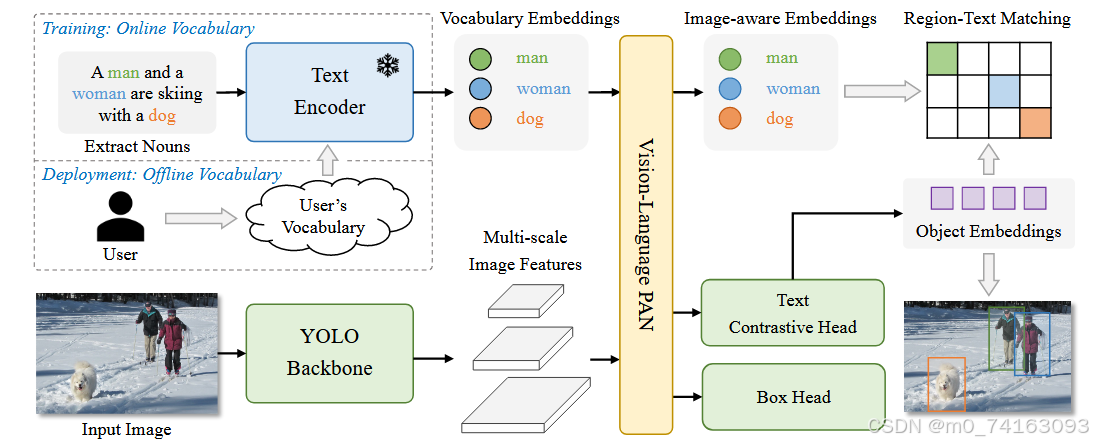 Open-Vocabulary 2024-CVPR_taming self-training for open-vocabulary ...