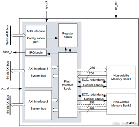 STM32H7的SRAM与Flash总结_stm32h7 ram-CSDN博客