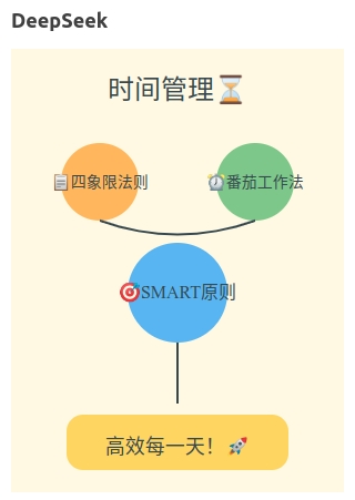 【DeepSeek】DeepSeek的横向扩展使用① | svg图 和 Mermaid图_deepseek svg-CSDN博客