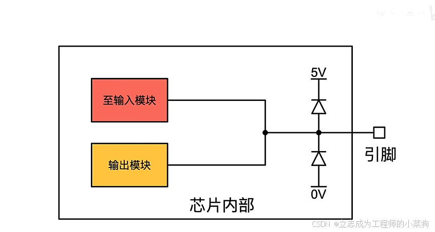 二极管原理及其应用_mcu io保护二极管原理-CSDN博客