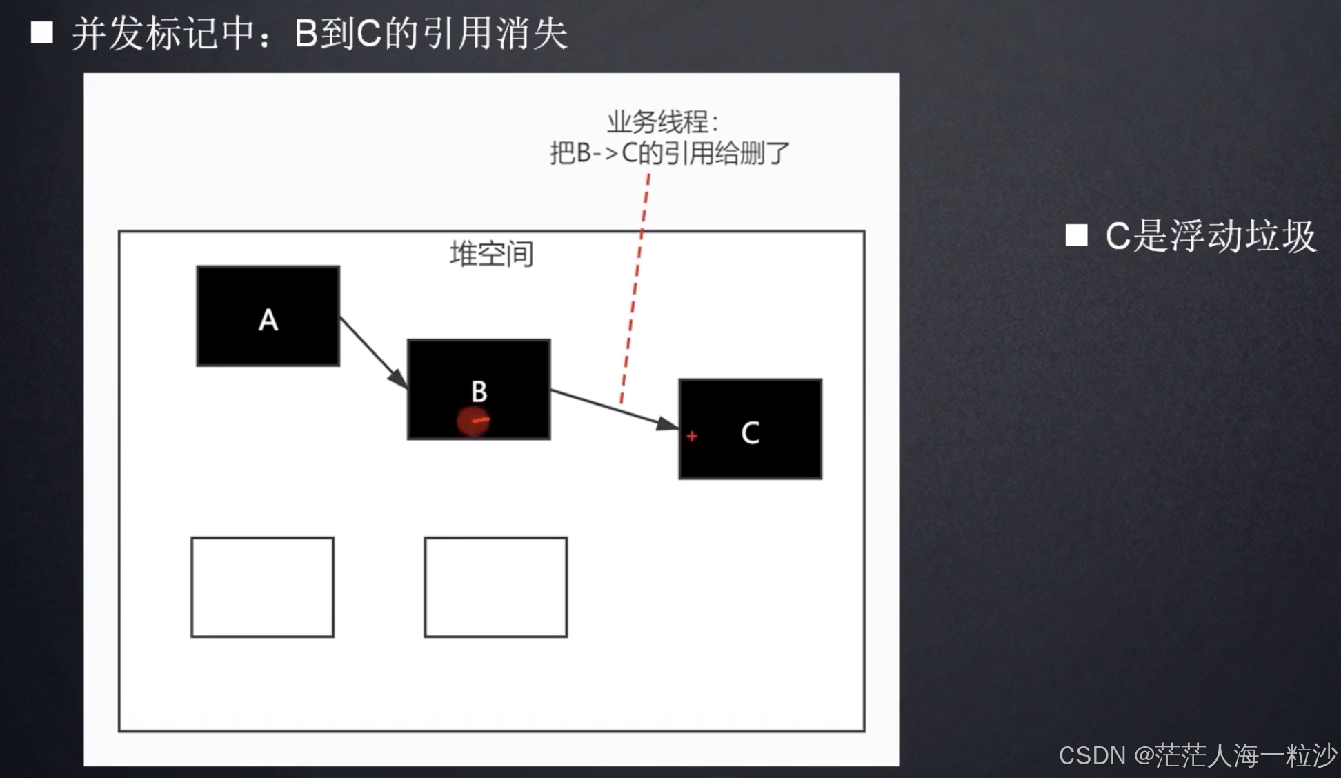 全面理解 JVM 垃圾回收（GC）机制：原理、流程与实践_jvm gc机制-CSDN博客