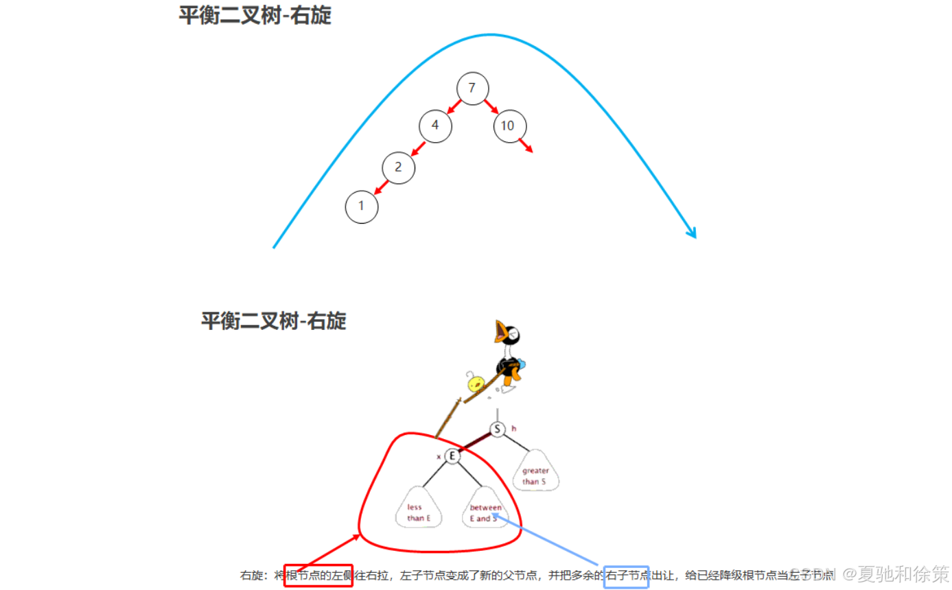 DAY23 - Java - 进阶 -集合 - 4.数据结构-CSDN博客