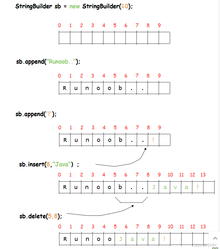 String与stringBuilder以及stringBuffer区别-CSDN博客