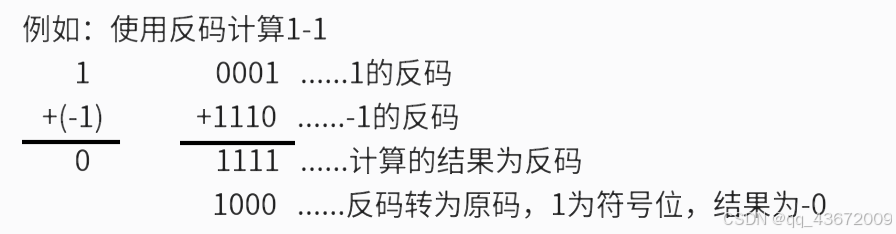 计算机数据的表示_他0000000000000000000-CSDN博客