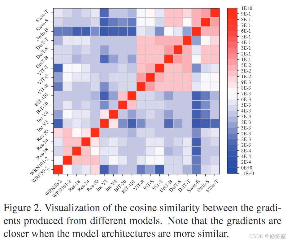 [ICCV 2023]An Adaptive Model Ensemble Adversarial Attack for Boosting Adversarial ...