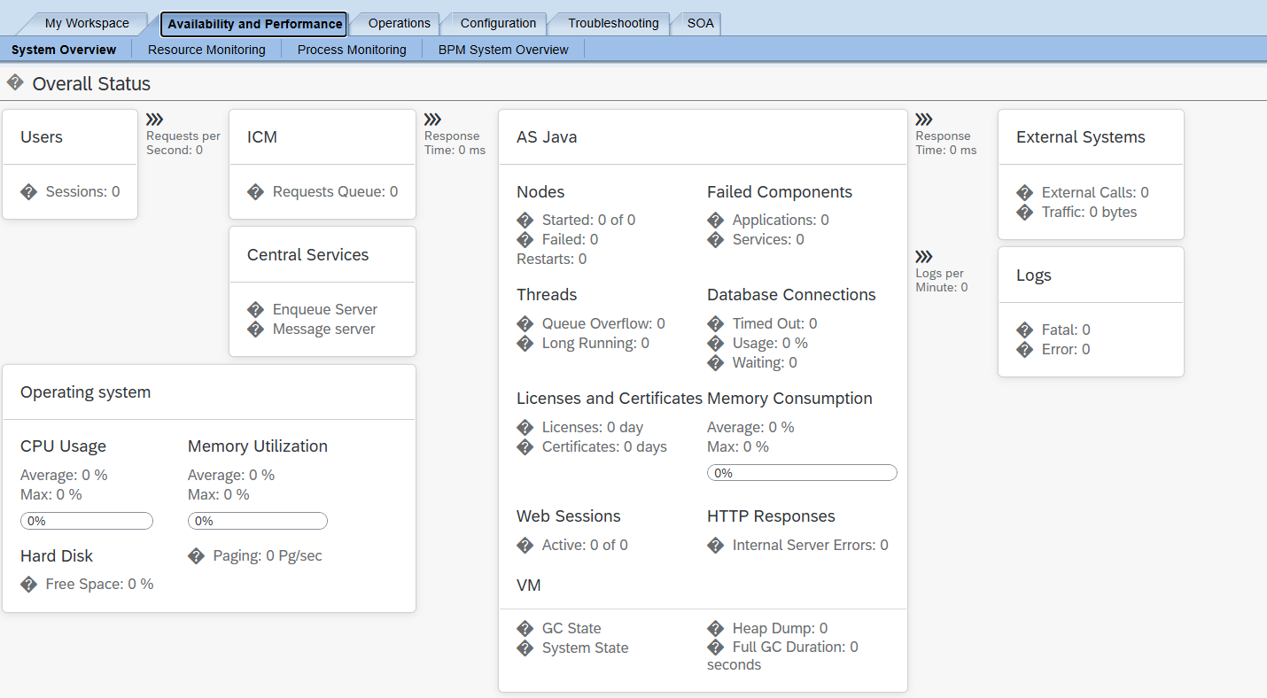 SAP PO NWA System Overview Status is gray-CSDN博客