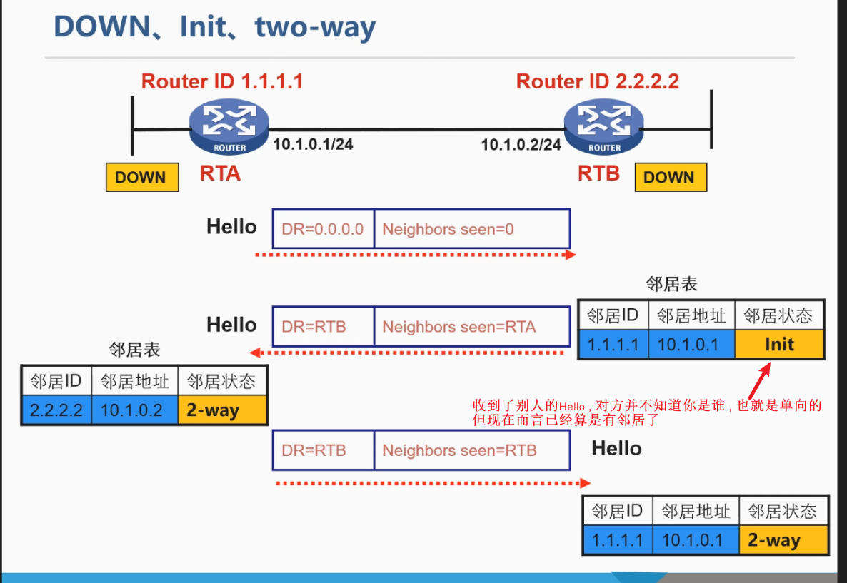 网络基础DAY19-OSPF-CSDN博客