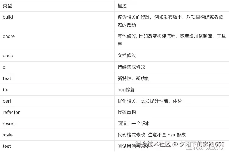 前端工程化之规范化（ESLint，Prettier，lint-staged，husky，commitlint）基于vite-CSDN博客