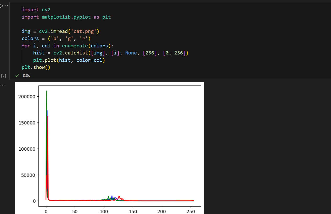 opencv—8.直方图和傅里叶变换-CSDN博客