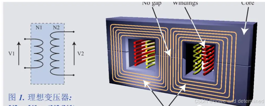 硬件设计学习DAY35——漏感防护与设计优化全解析_磁芯大小与漏感-CSDN博客