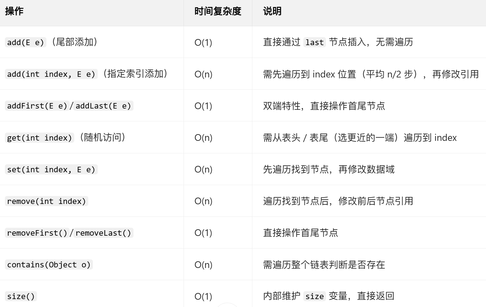 Java·LinkedList与链表-CSDN博客
