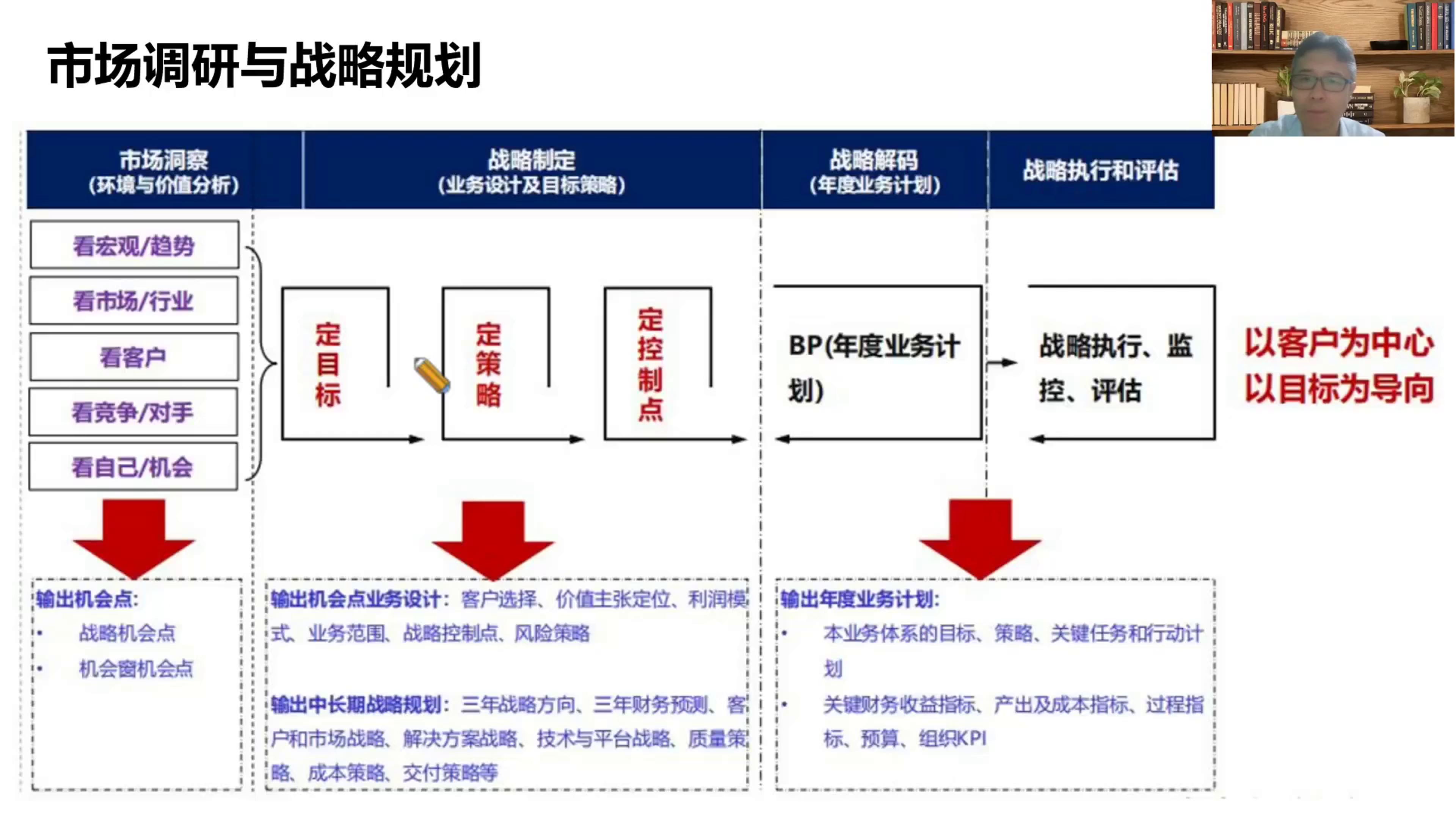 SPAN战略规划的例子_规划span-CSDN博客