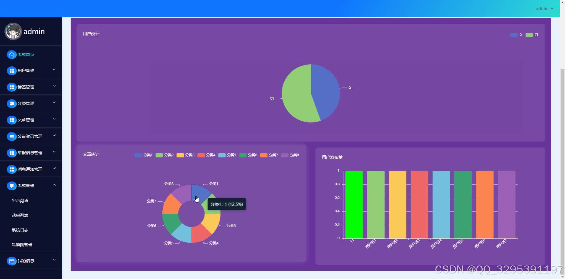 基于python的flask Vue 的博客系统（源代码文档ppt调试讲解）python Flask Vue Csdn博客