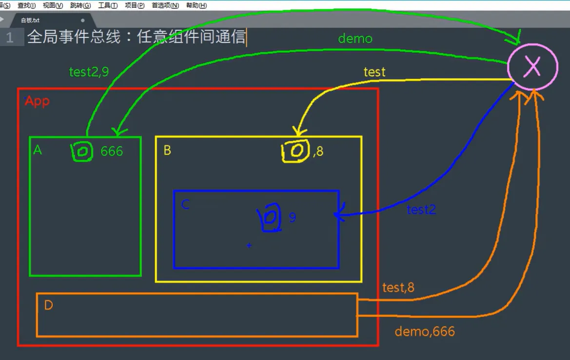 Vue2组件间通信_vue2 props-CSDN博客