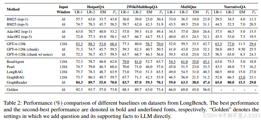 论文翻译 | GraphReader: Building Graph-based Agent to Enhance Long-Context Abilities of Large ...