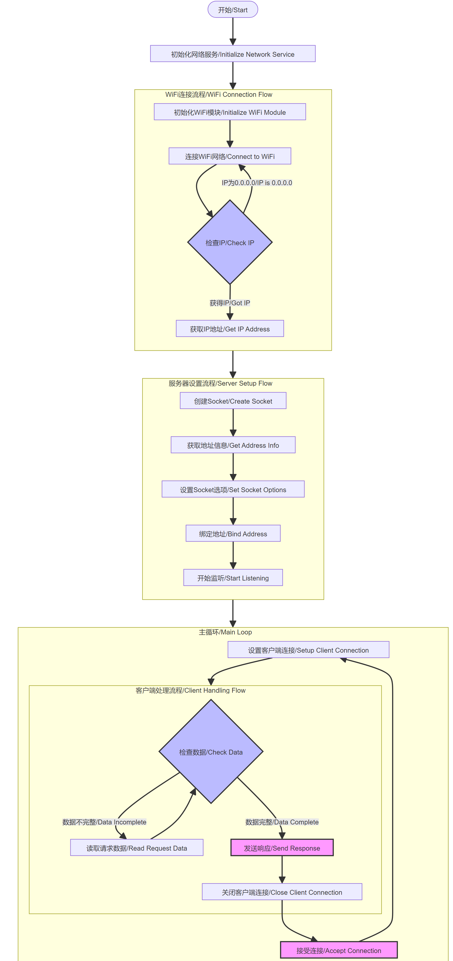 K230 运行 HTTP 服务器 httpserver_亚博科技k230固件-CSDN博客
