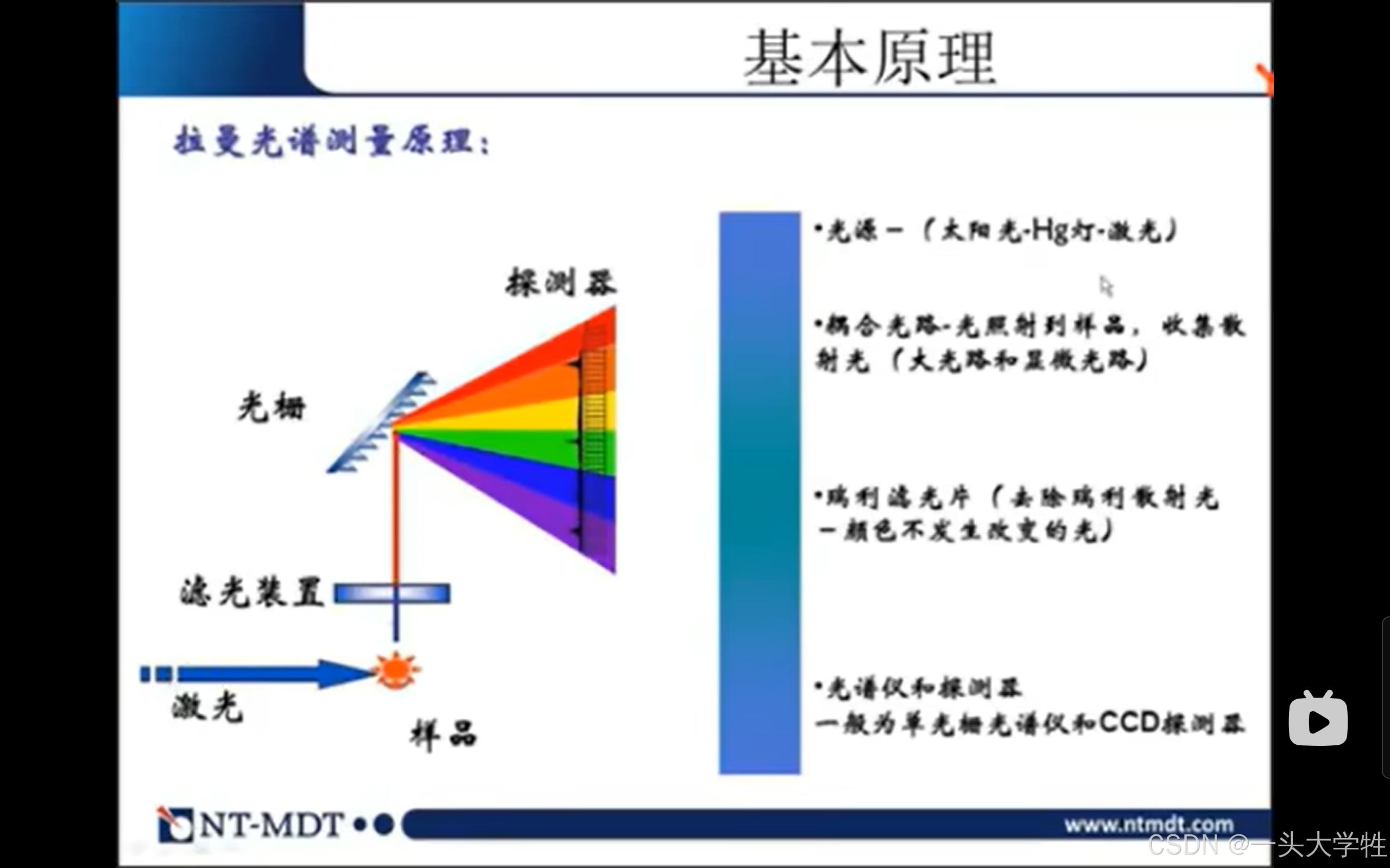 科研首战：Raman原理_拉曼实际信号处理原理-CSDN博客