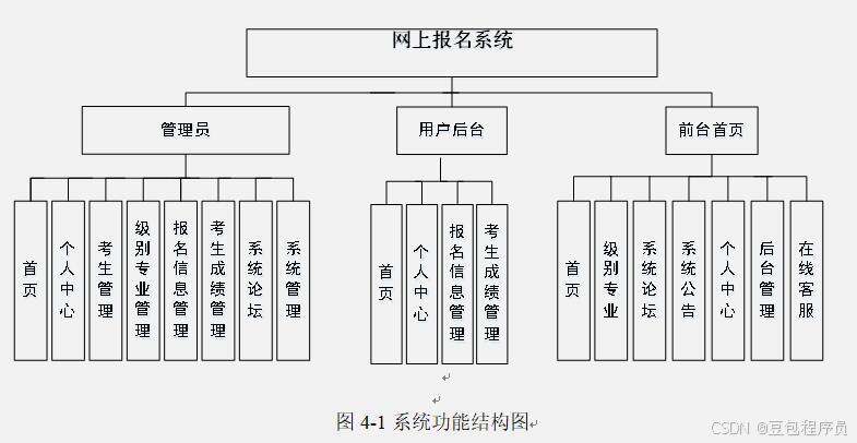 Python网上报名系统(Django Flask Vue Pycharm毕业设计项目 )_报名系统设计步骤py-CSDN博客