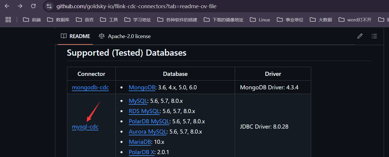 Flink-CDC_org.apache.flink.cdc.debezium.debeziumdeserializat-CSDN博客