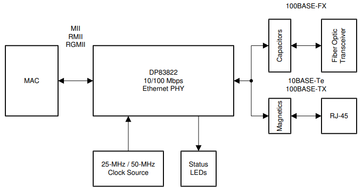 电流型PHY芯片MDI接口设计-CSDN博客