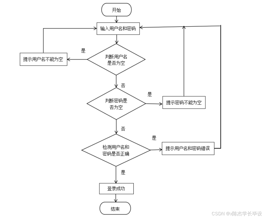 计算机毕业设计基于微信小程序的高校评教系统的设计与实现基于微信小程序的高校教学评价平台的设计与开发 高校在线评教系统的开发与应用研究 Csdn博客