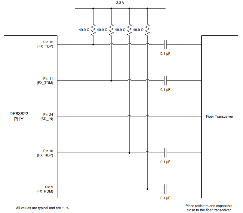 电流型PHY芯片MDI接口设计-CSDN博客