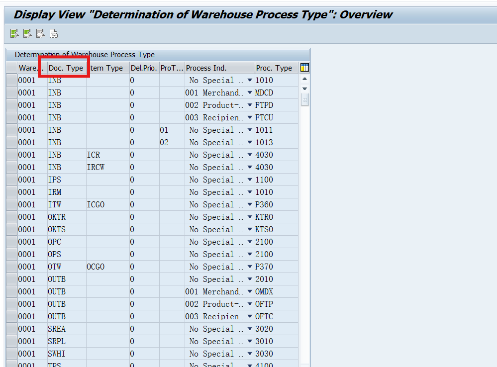SAP EWM后台配置研习之Define Document Types for Inbound Delivery Process_sap dn過賬報錯risk of posting ...